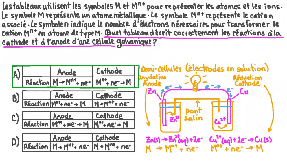 Question Video: Identifier les demi-équations générales correctes qui ...