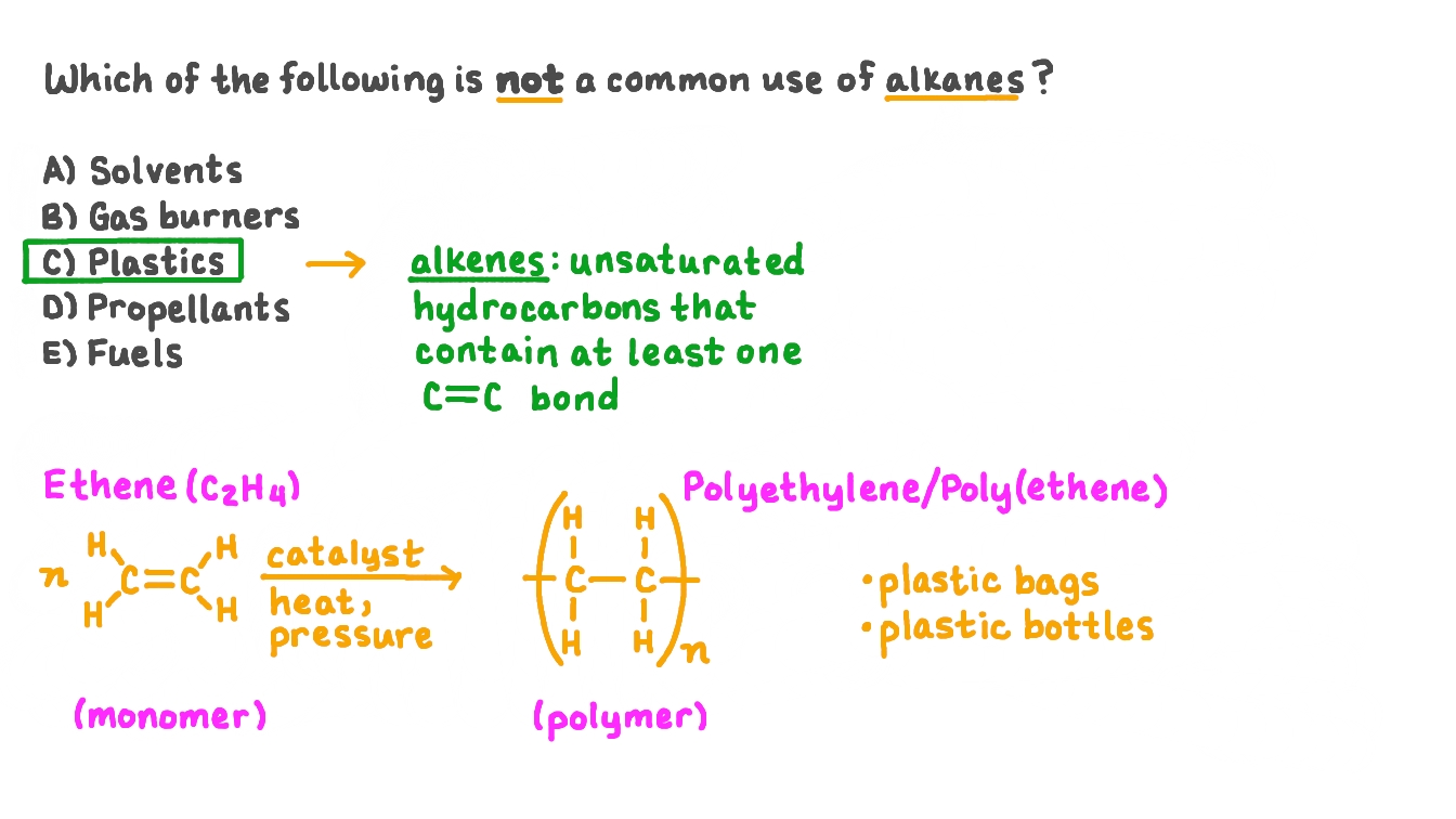 Question Video: Identifying the Common Uses of Alkanes | Nagwa