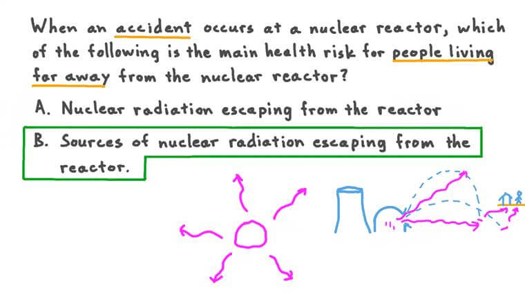 Lesson: Sources of Radiation | Nagwa