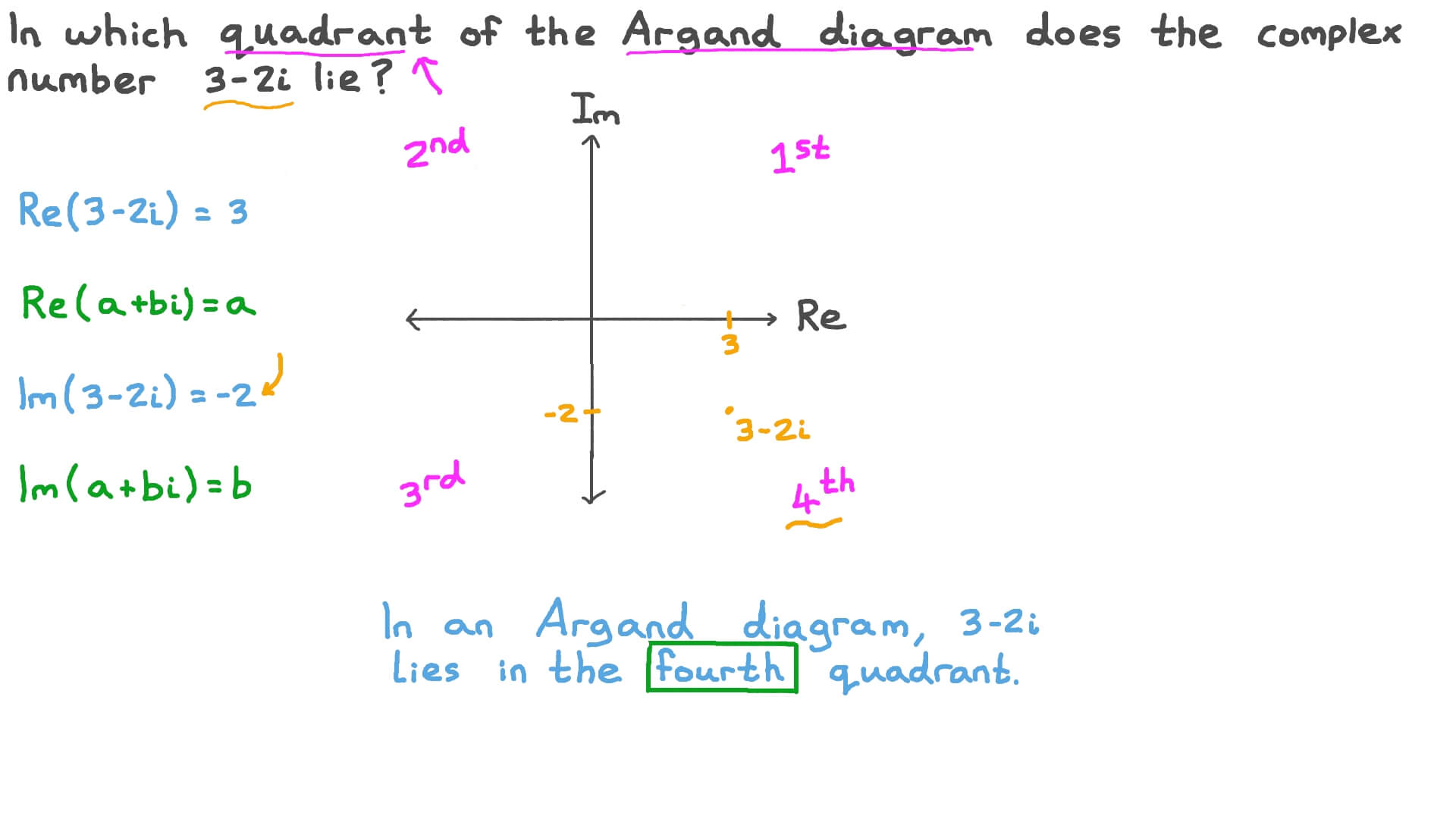 Quadrants Labeled On A Coordinate Plane The Coordinate Plane Ck 12 