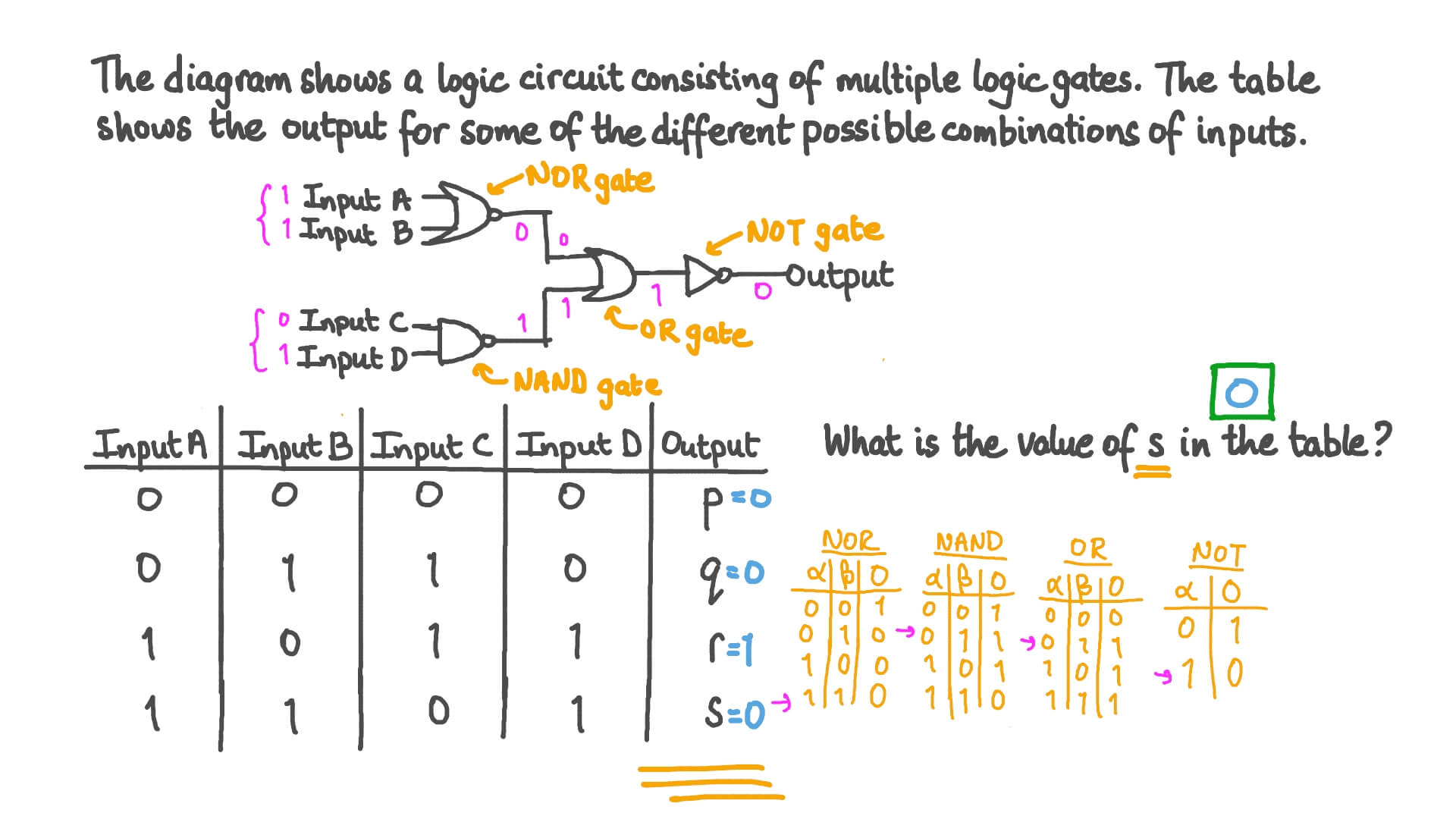 How To Get A Truth Table From Circuit Brokeasshome