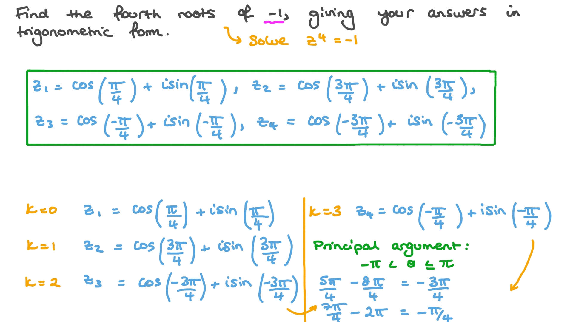 ion Video Finding The Roots Of A Negative Number In Trigonometric