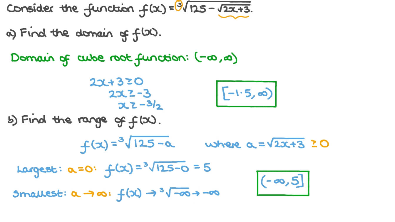 ion Video Finding The Domain And Range Of A Function Involving 