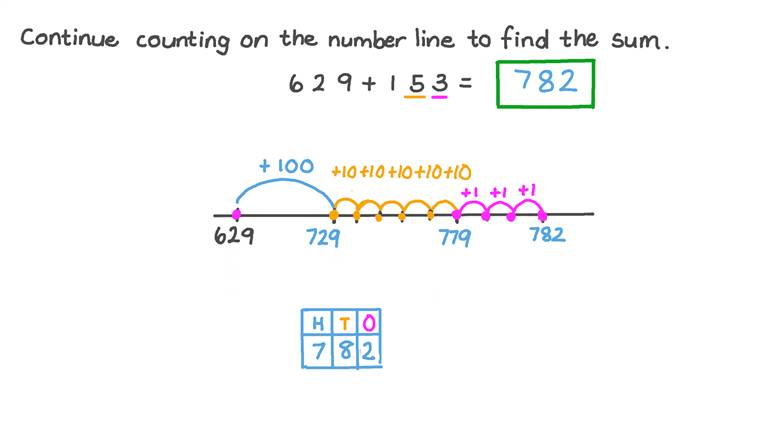 Lesson Adding Numbers Up To 1000 Using A Number Line Nagwa