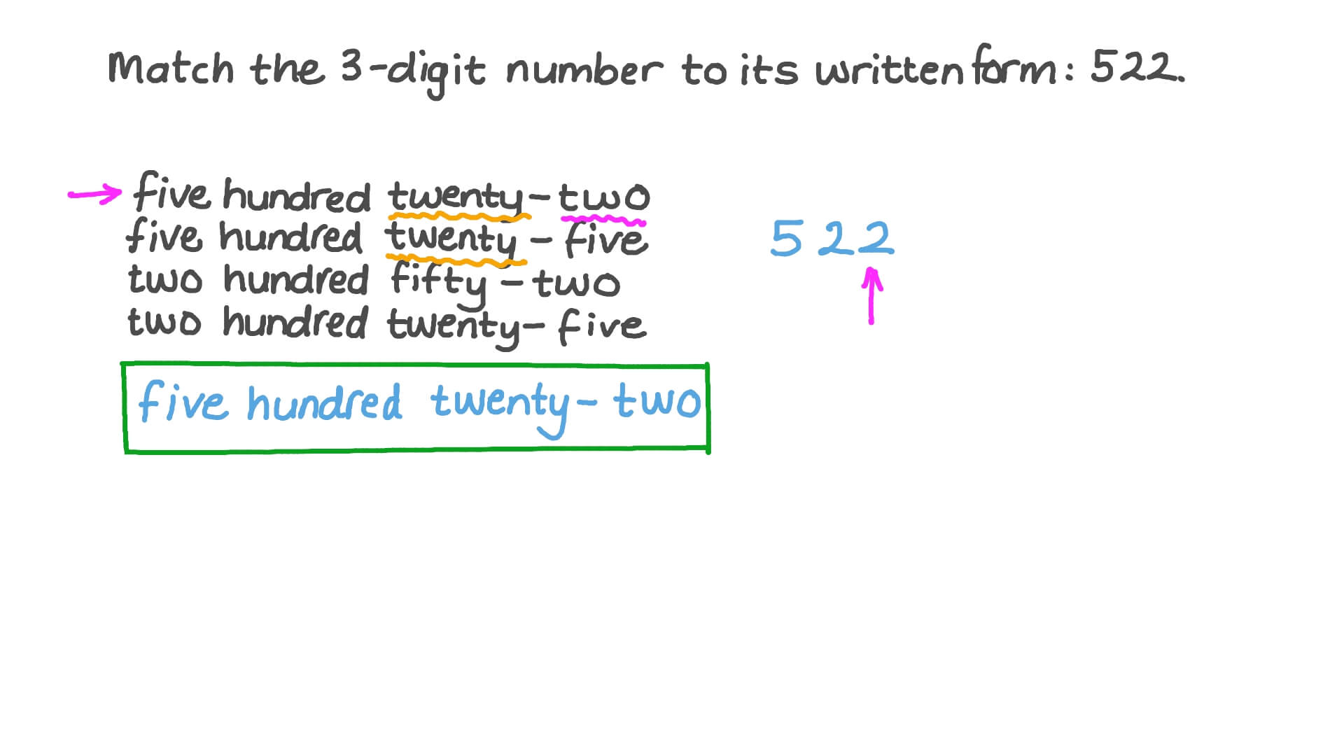 Question Video: Matching Three-Digit Numbers to the Written Form | Nagwa