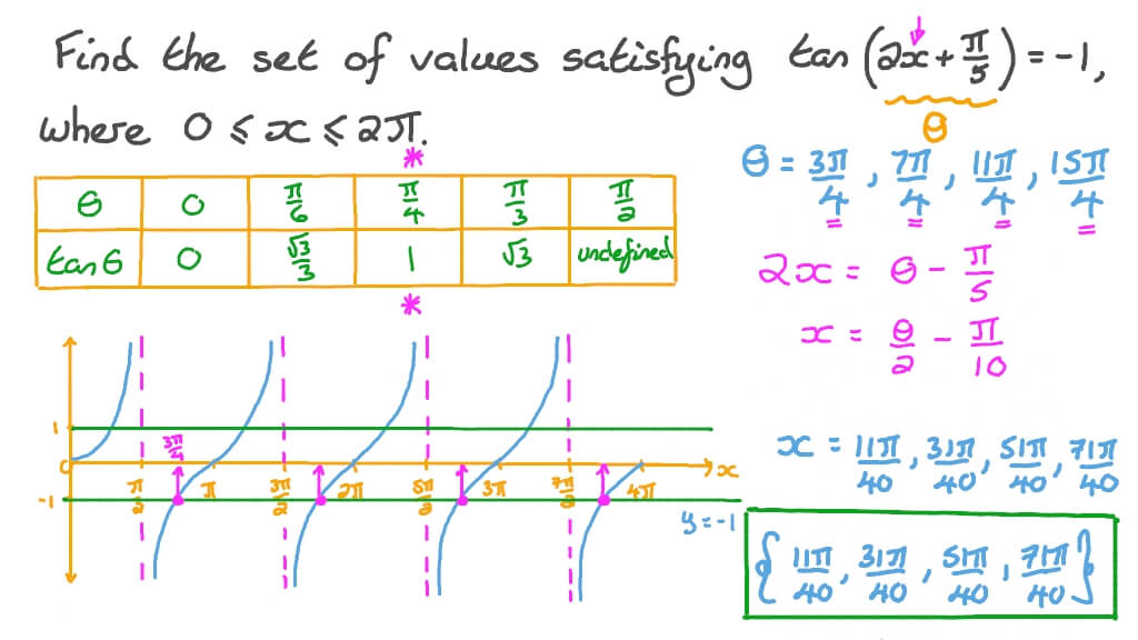Question Video: Solving Trigonometric Equations using Trigonometric ...