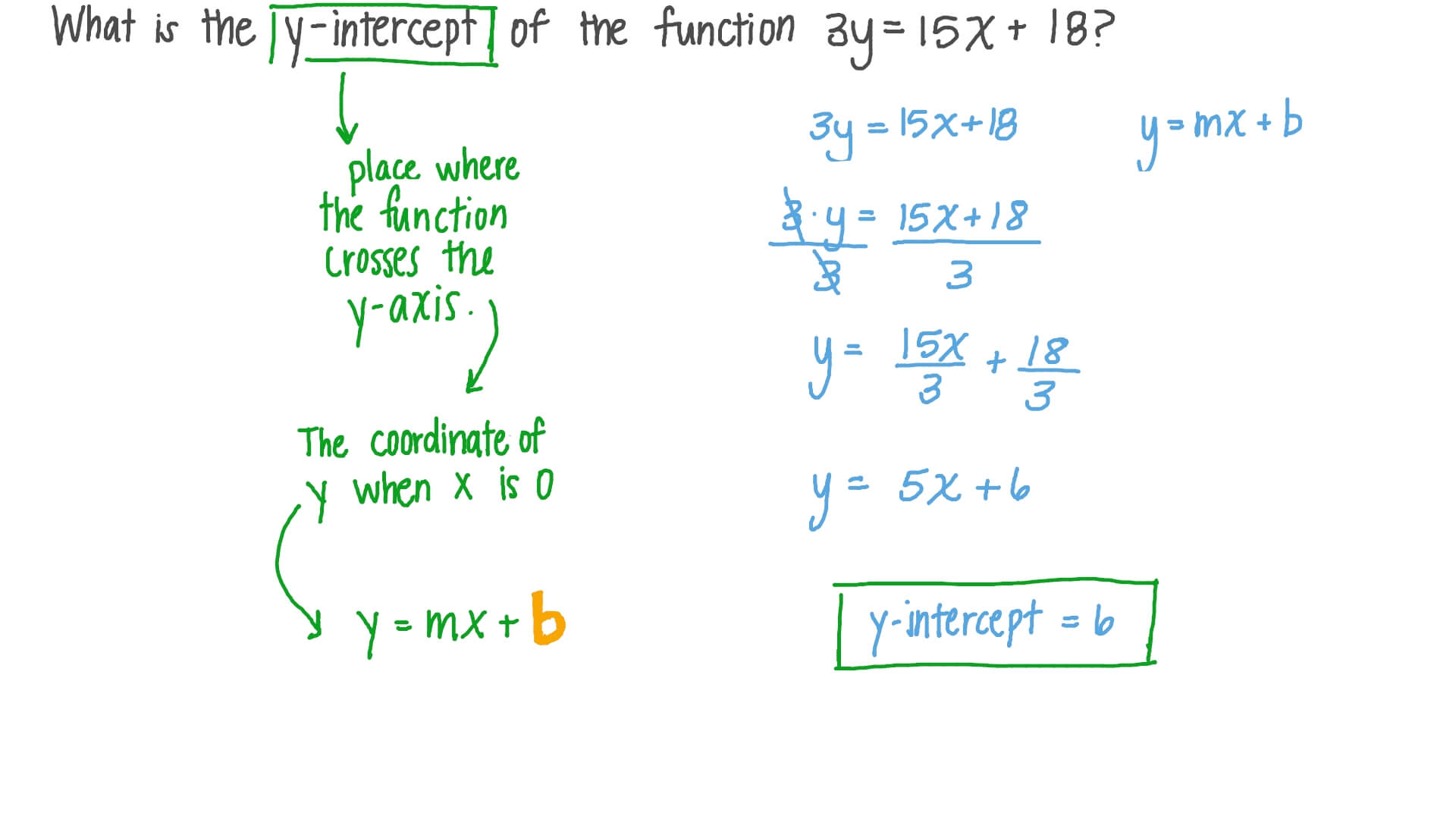 Question Video: Finding the 푦-Intercept of a Linear Function | Nagwa