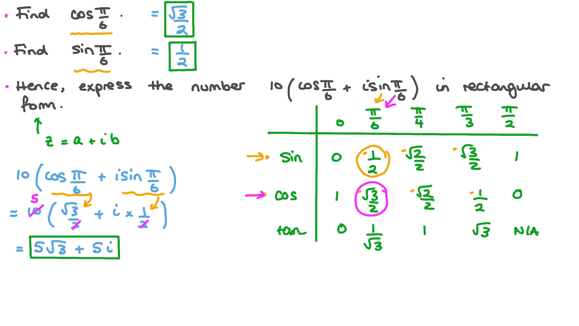 Question Video: Converting Complex Numbers from Trigonometric to Rectangular Form | Nagwa