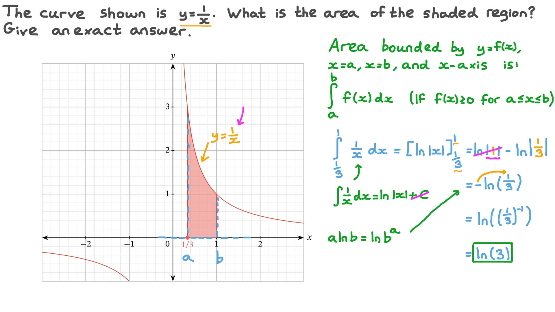 ion Video Finding The Area Under A Curve Nagwa