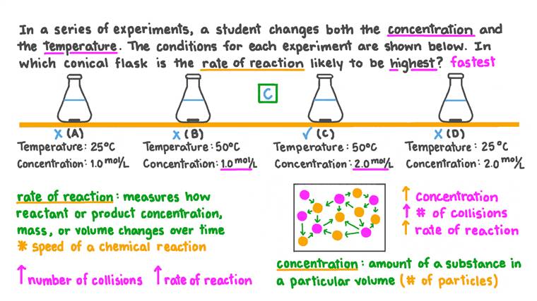 Lesson: Effects of Temperature and Concentration on Rates of Reactions ...