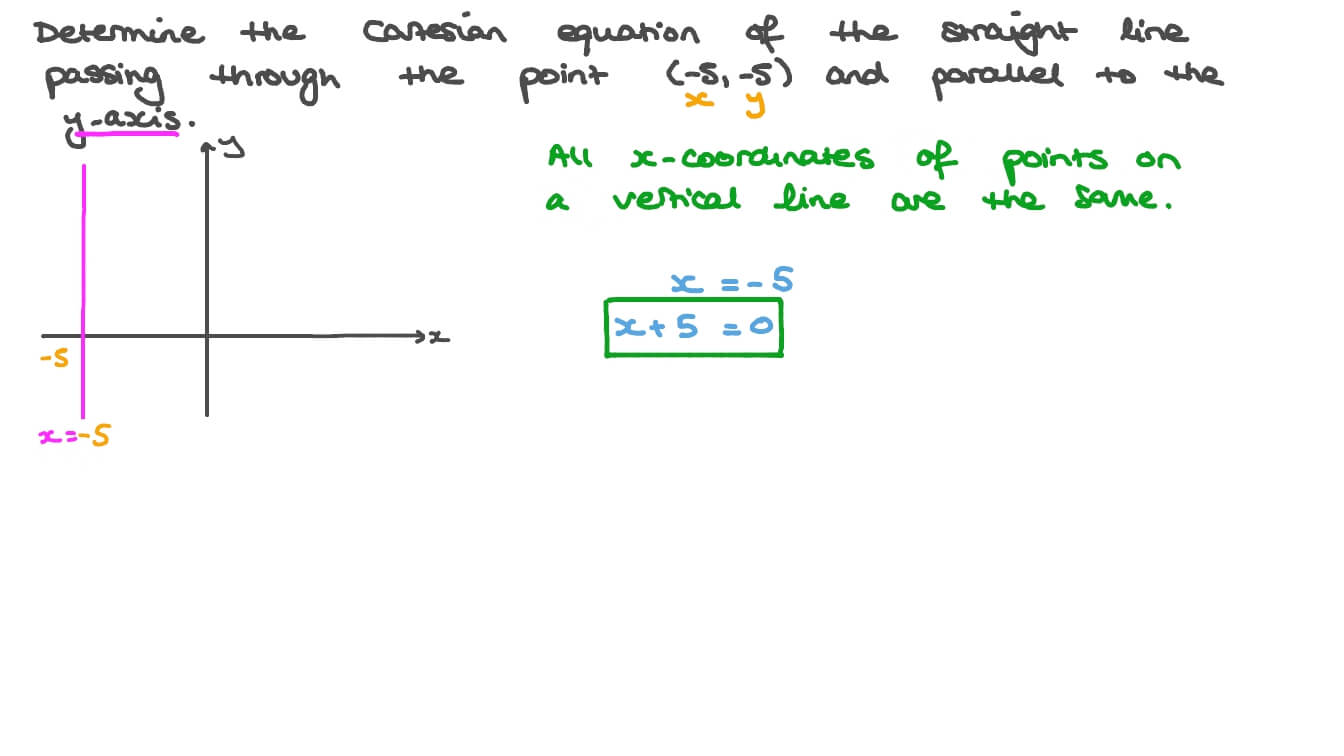  What Is Cartesian Form 
