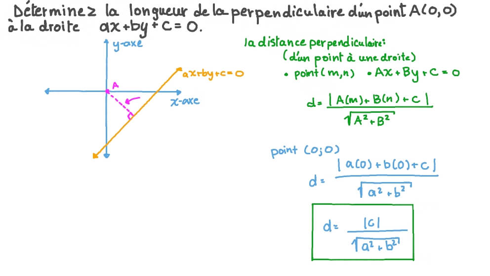 Question Video: Identifier la distance entre un point et une droite | Nagwa