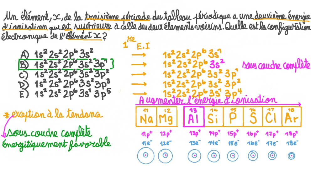 Tableau De Configuration électronique Imprimable