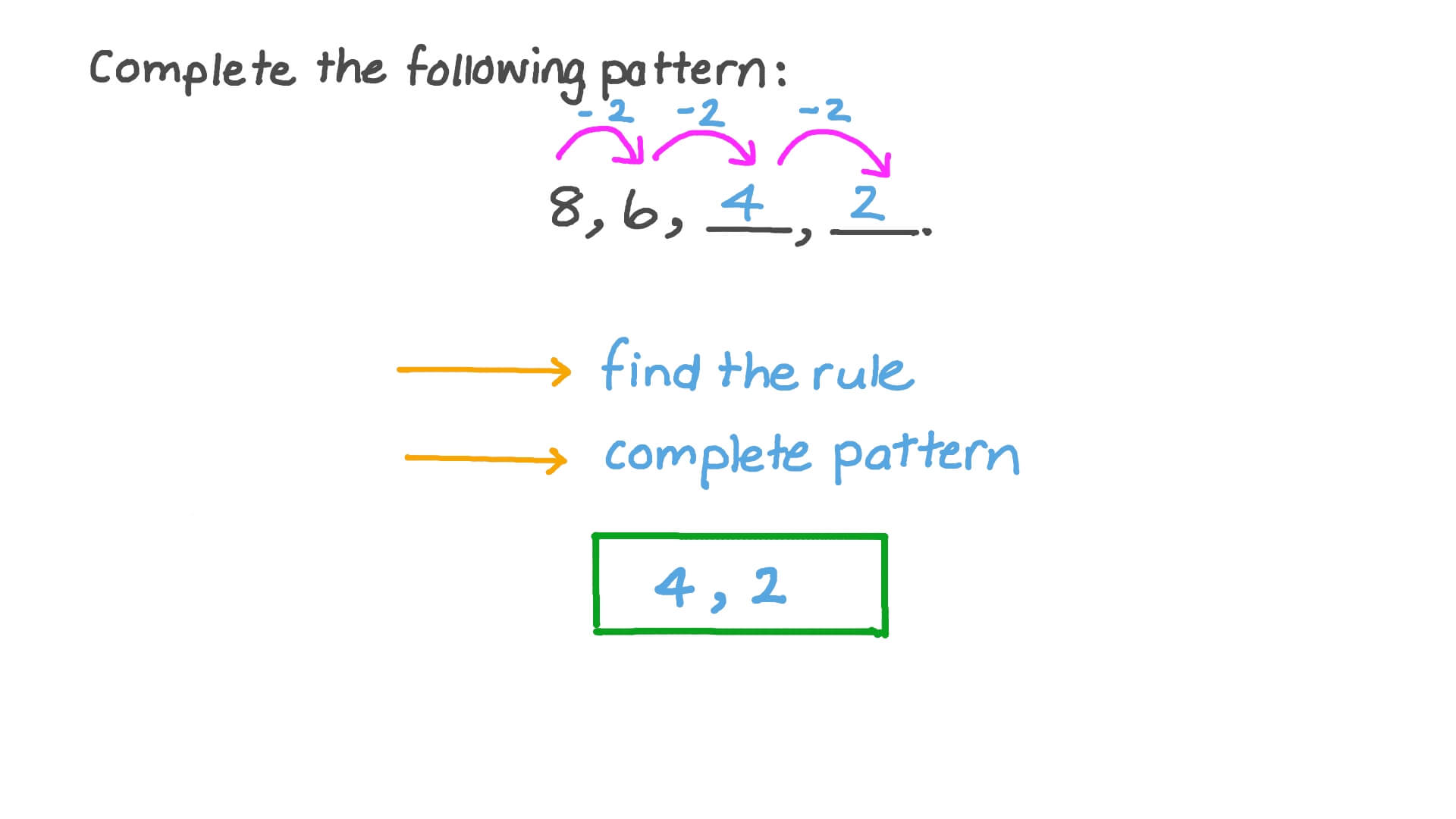 Lesson Number Patterns Two Digit Numbers Nagwa lesson-number-patterns-two-digit-numbers-nagwa