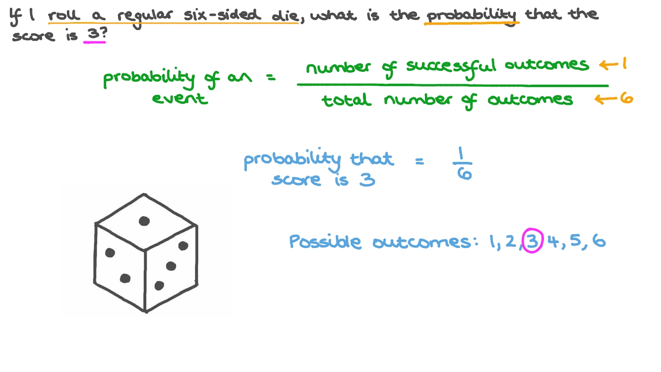 ion Video Finding The Probability Of Rolling A Number In A Dice 