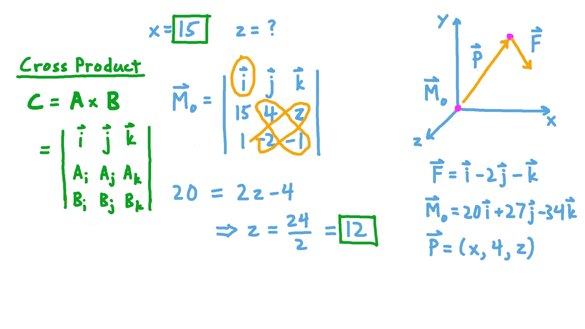 Question Video: Finding the Unknown Coordinates of a Point Lying on the ...