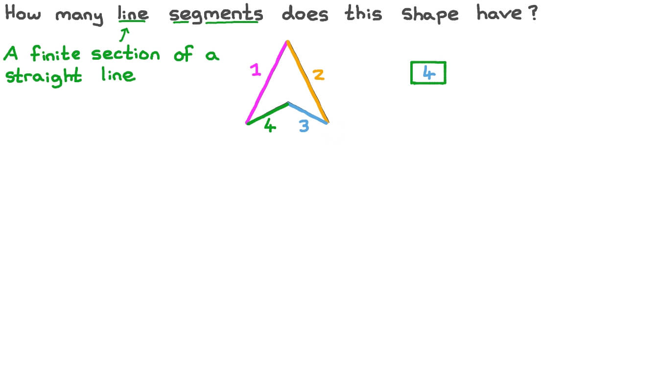 Question Video Identifying The Number Of Line Segments In A Given