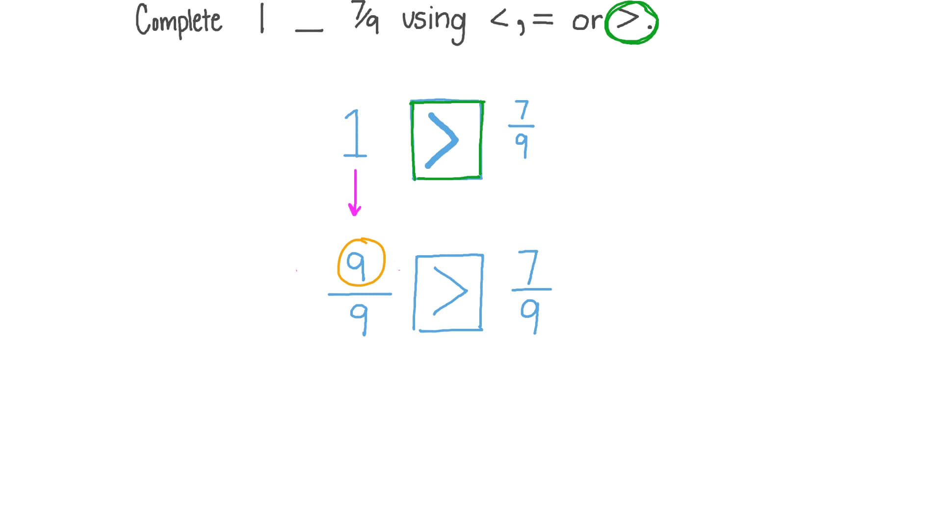 Question Video: Comparing Fractions with Unity | Nagwa