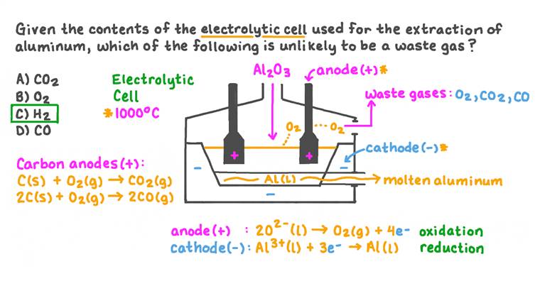 Lesson: Extracting Aluminum | Nagwa