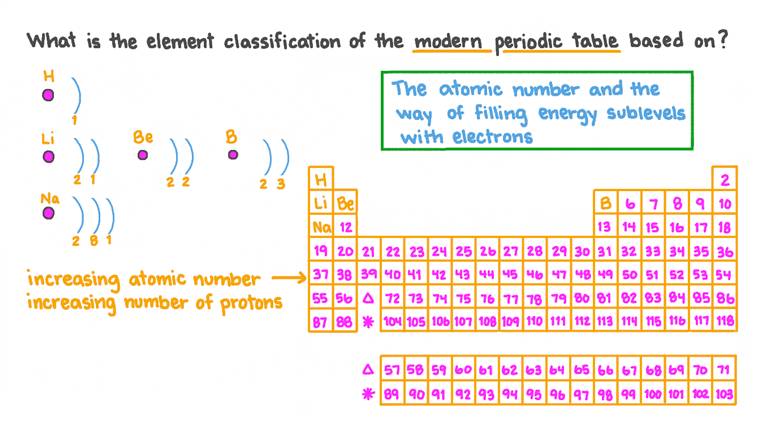 Periodic Table Valence Electrons Where Can I Find A Periodic Table