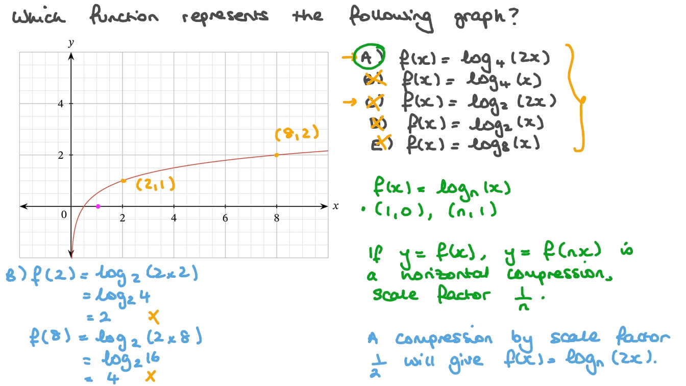 ion Video Recognizing Differences Between Transformations Of 