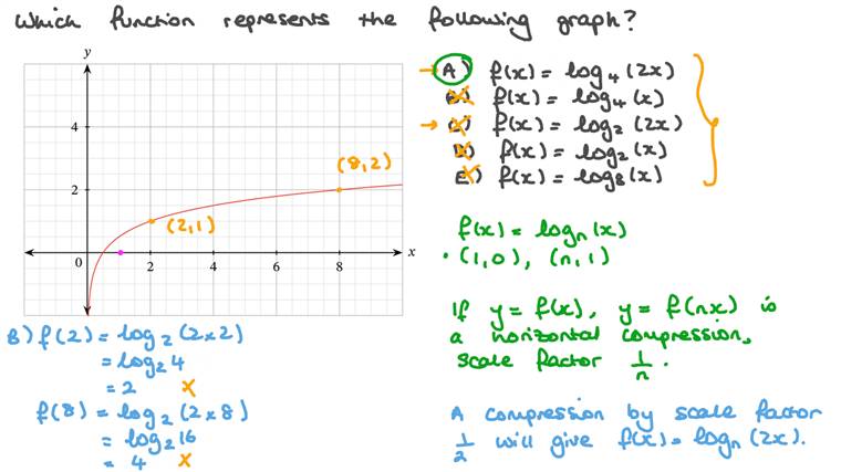 Lesson Playlist | Nagwa