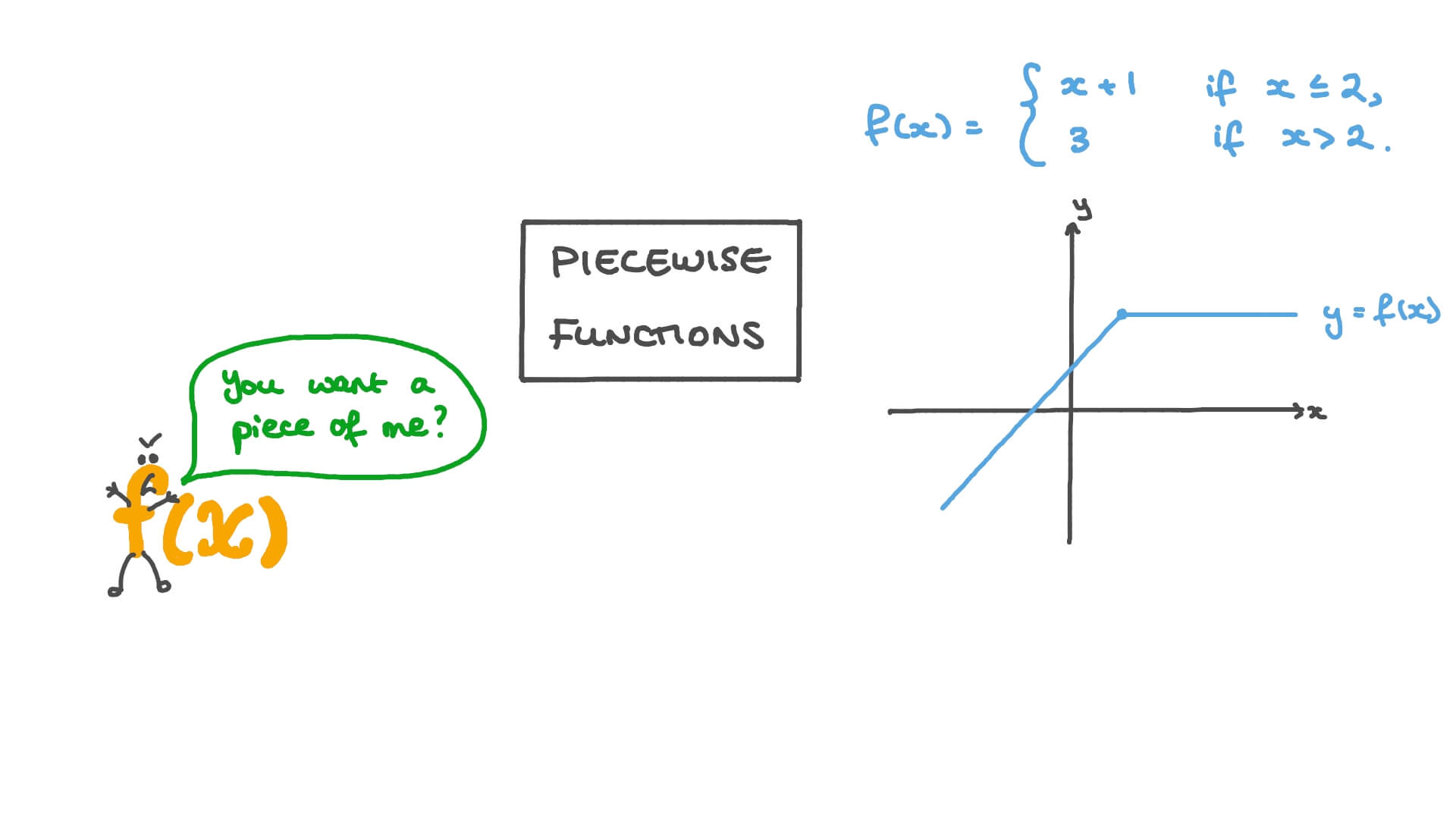 Lesson Video Piecewise Functions Nagwa