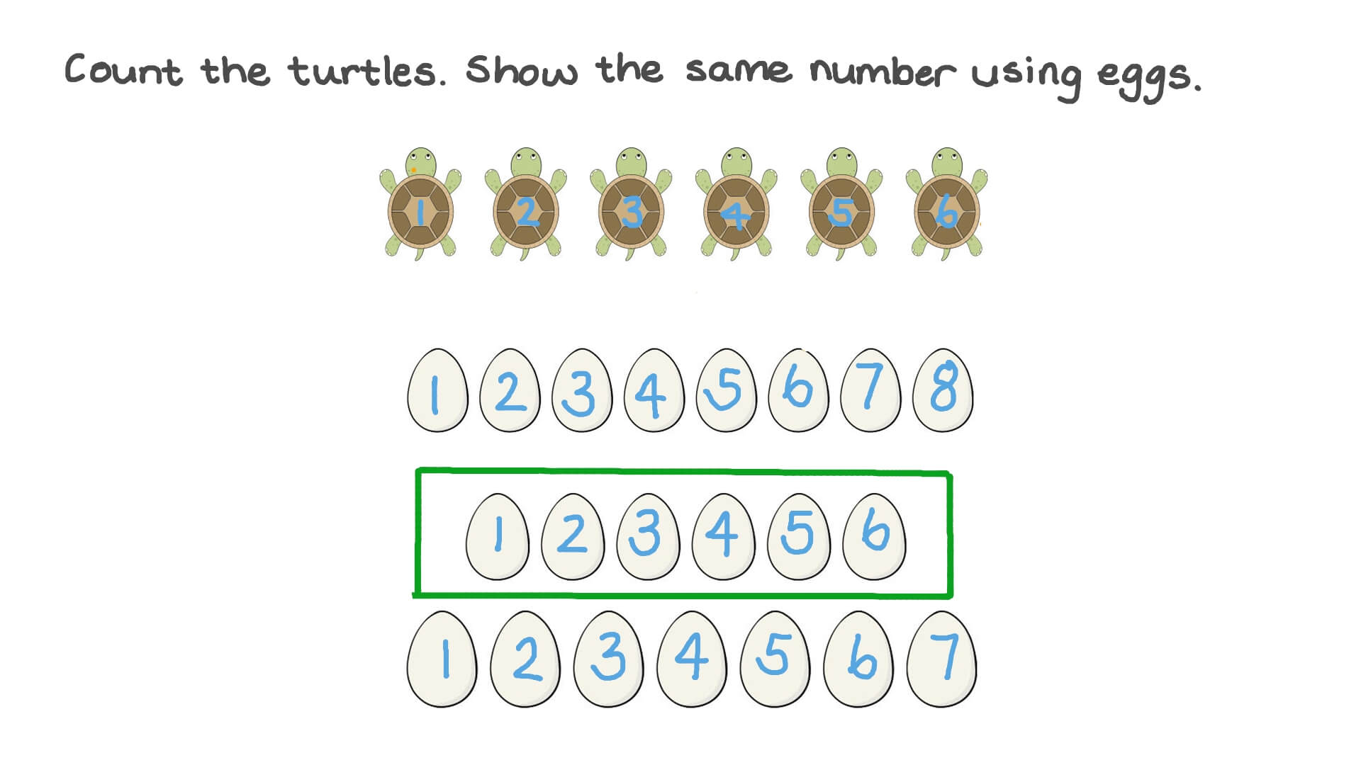 Question Video: Representing a Number of Objects with a Symbol | Nagwa