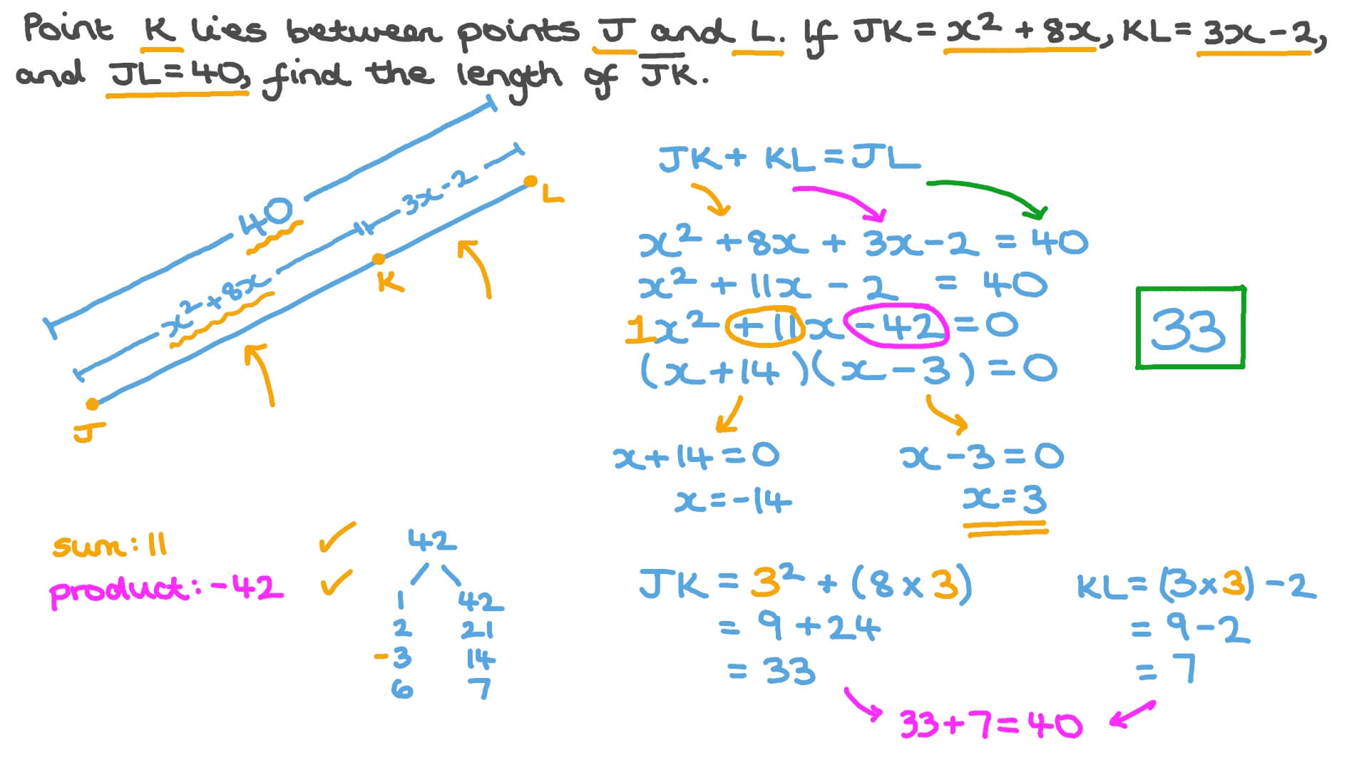 ion Video Finding The Length Of A Line Segment By Solving 
