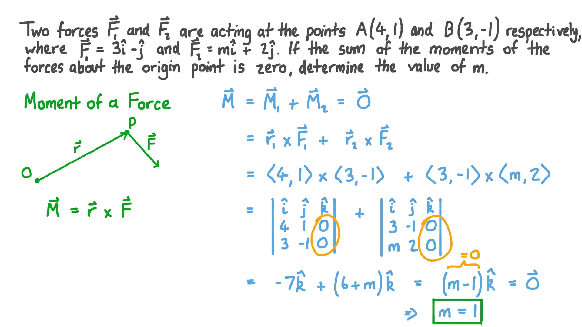 Question Video: Using Moments to Find the Components of a Force | Nagwa