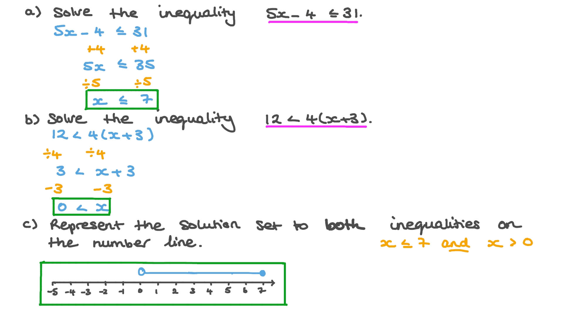 Video: AQA GCSE Mathematics Higher Tier Pack 5 • Paper 3 • Question 6 ...