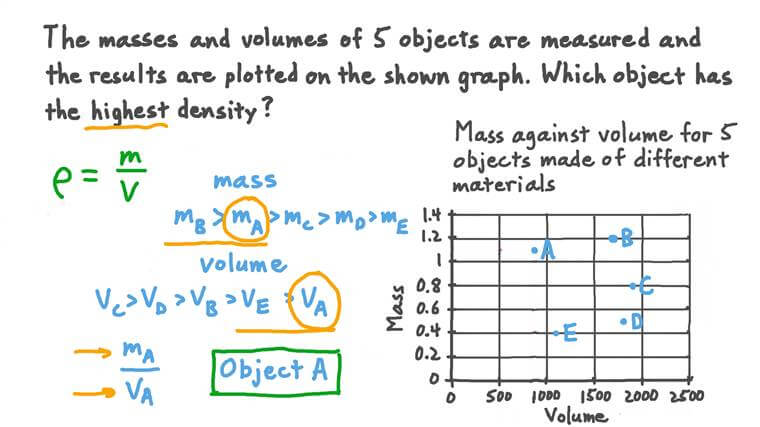 Lesson: Calculating Density | Nagwa