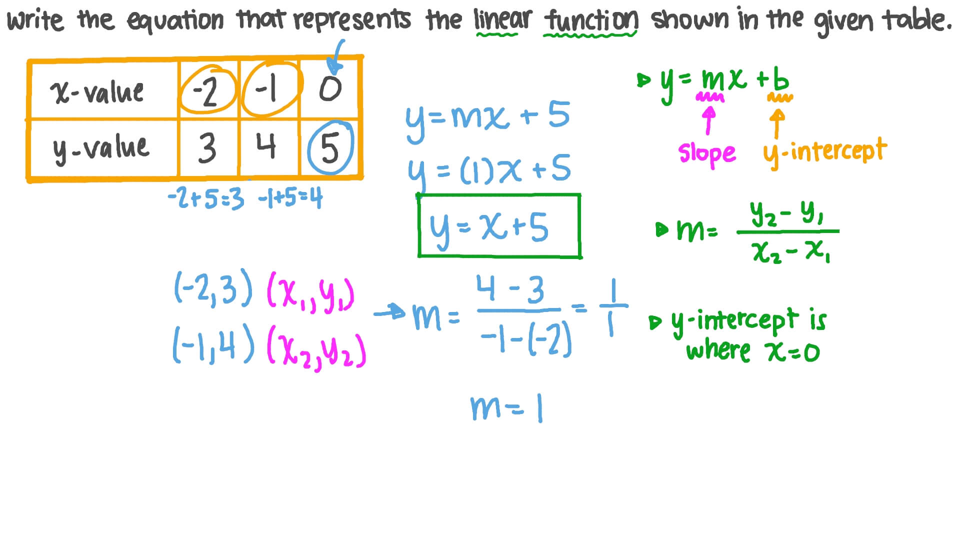 Question Video Using A Table Write An Equation For A Linear Function 