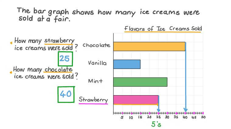 Videos | Page 114 of 231 | Nagwa