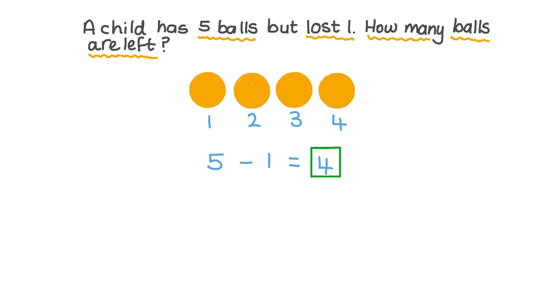 Question Video: Subtracting Two Numbers up to 9 | Nagwa