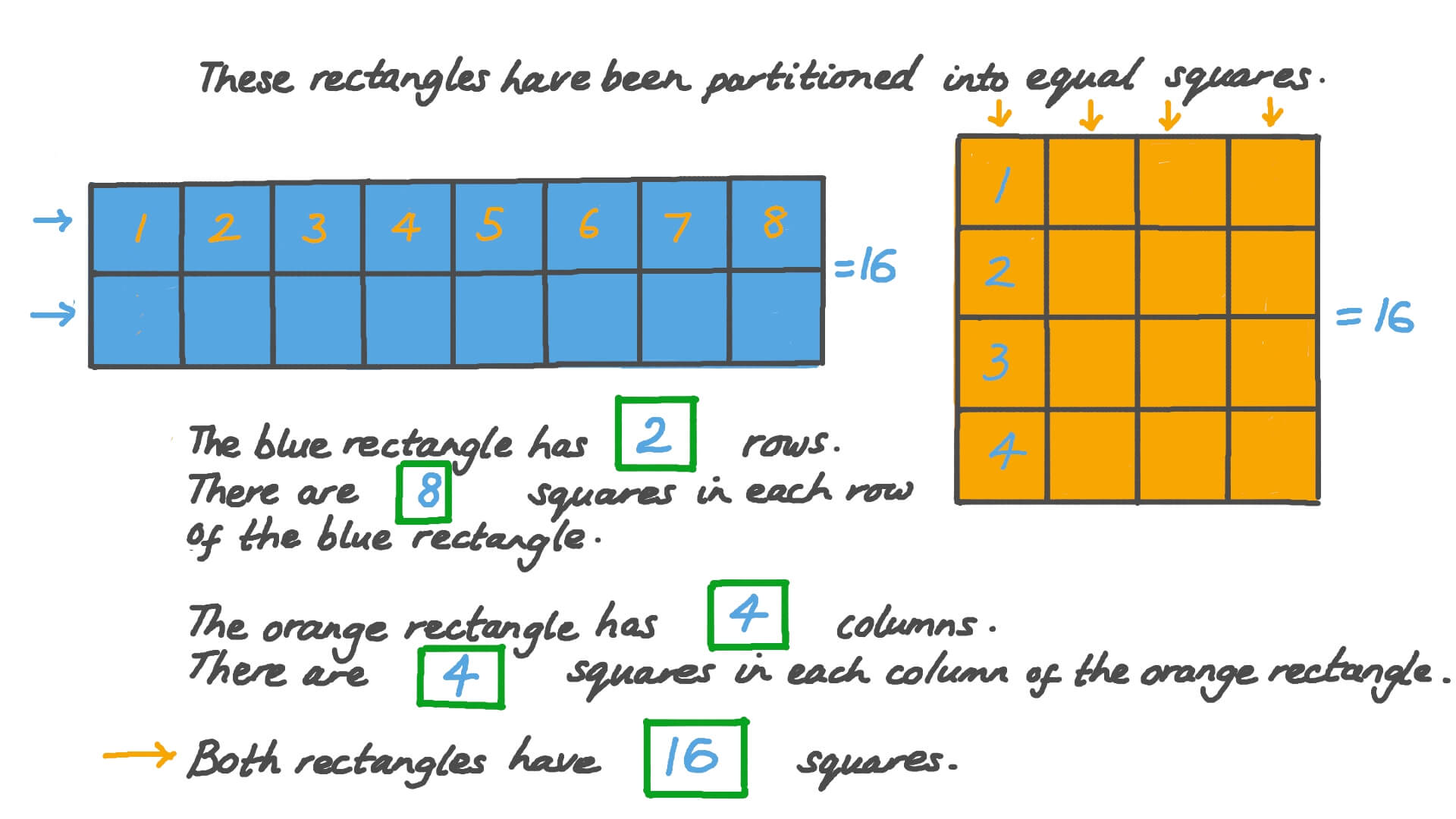 ion Video Counting The Rows Columns And Squares When 
