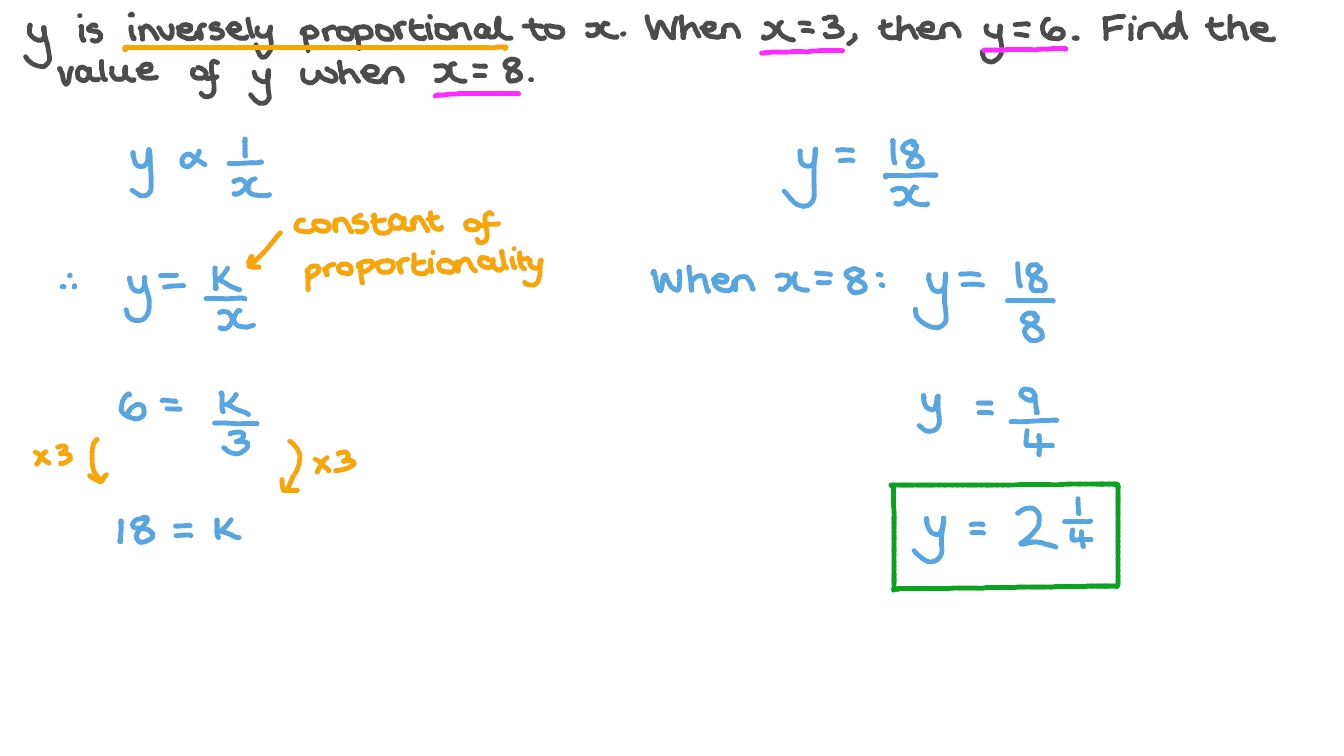 ion Video Calculating The Value Of One Variable In An Inversely 