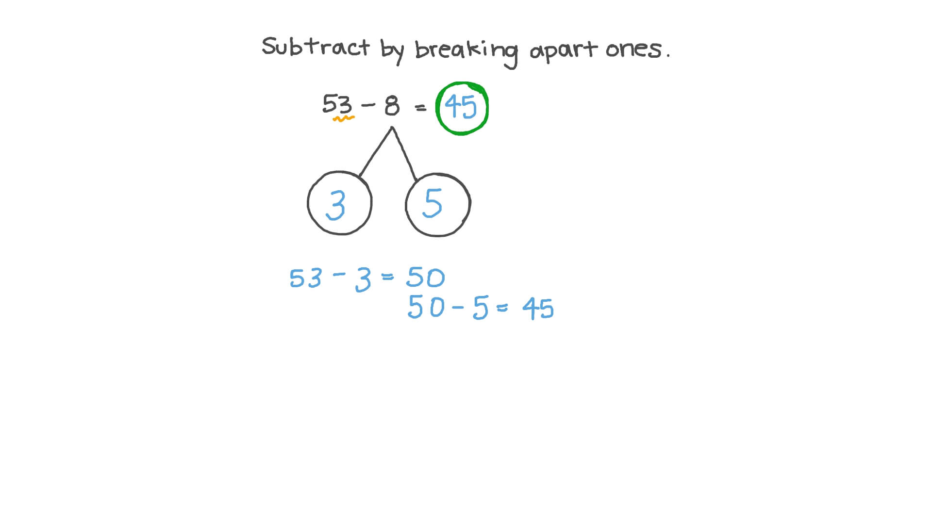Question Video: Subtracting One-Digit Numbers from Two-Digit Numbers by Breaking Them Apart | Nagwa