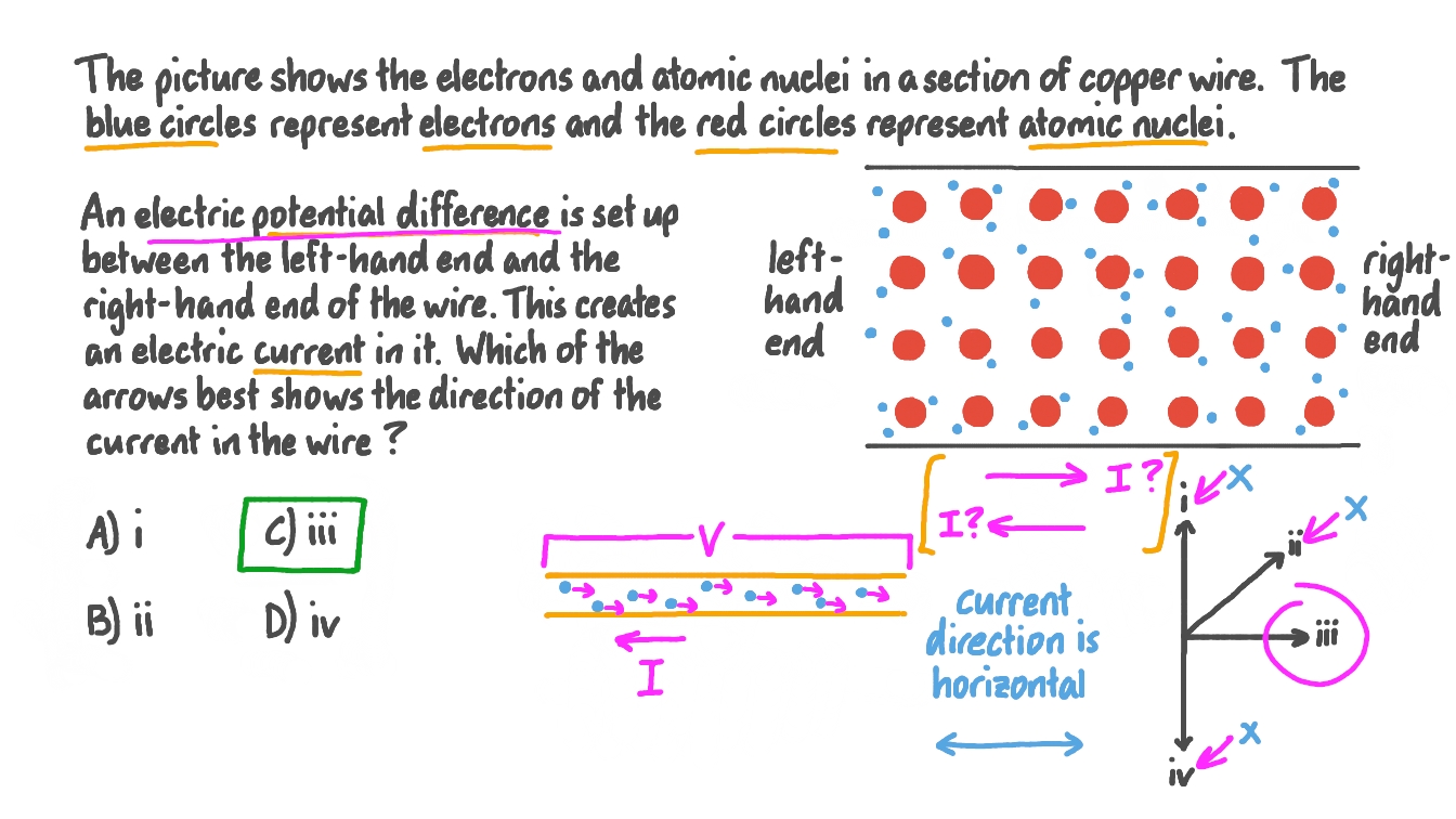 Question Video: Determining the Direction of Current in a Wire | Nagwa