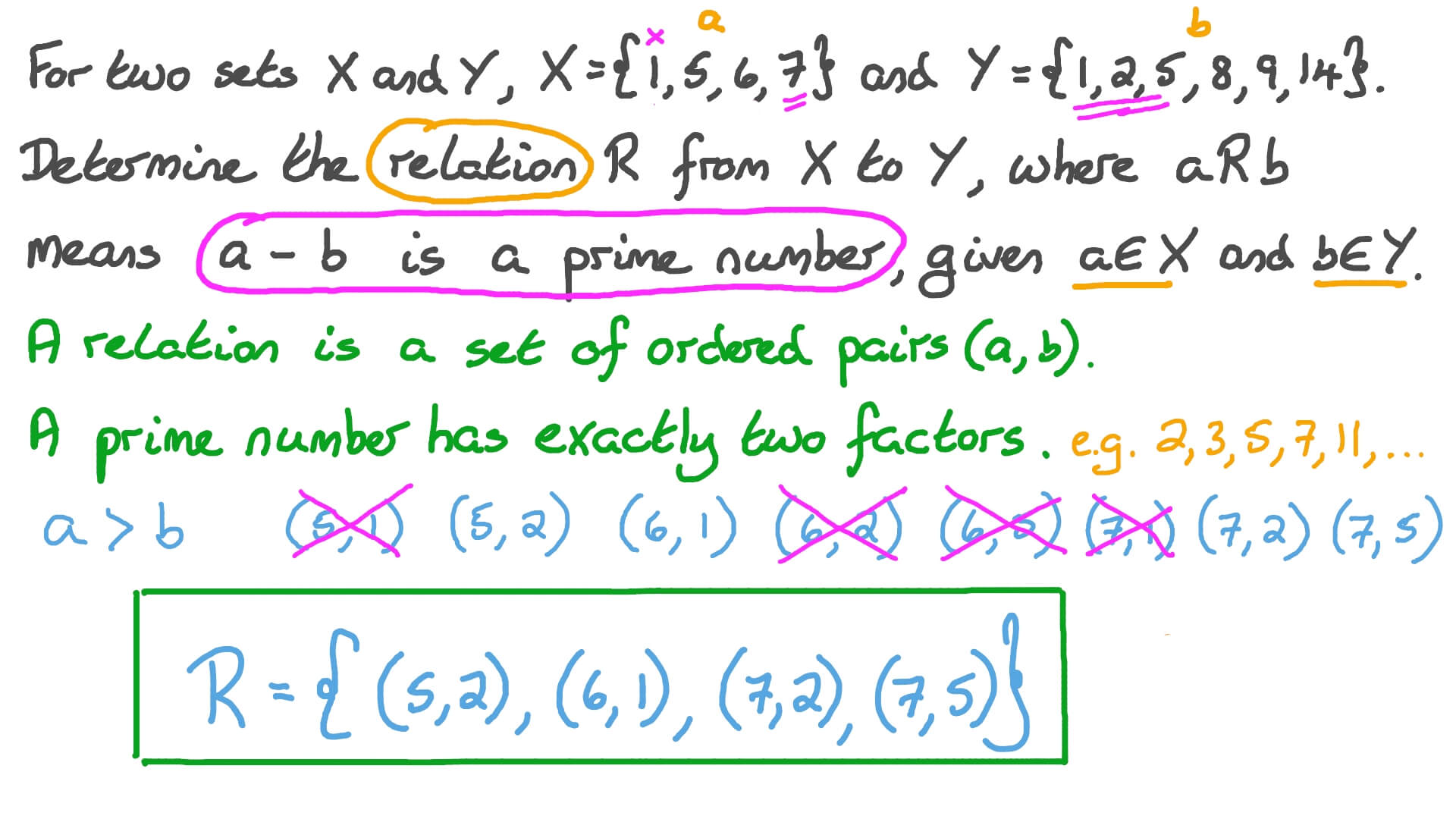 Question Video Writing A Relation Between Two Sets Given Its Rule Nagwa