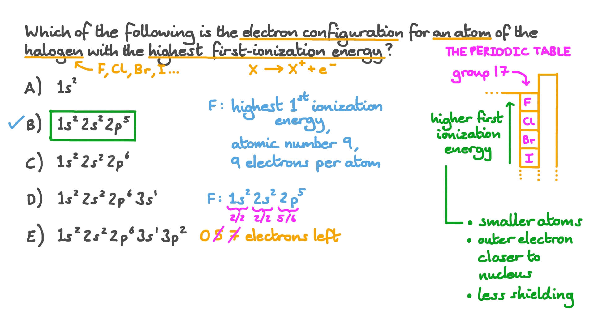 Video: Identifying the Electron Configuration of an Atom of the Halogen ...