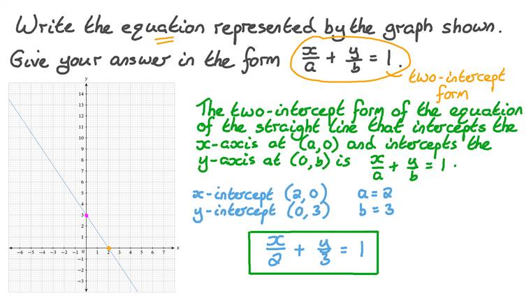 Lesson: Equation of a Straight Line: Two-Intercept Form | Nagwa