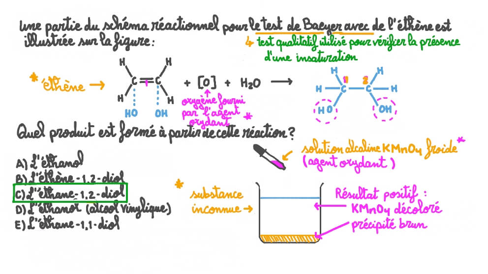 Question Video: Identifier le produit du test de Baeyer avec de l ...