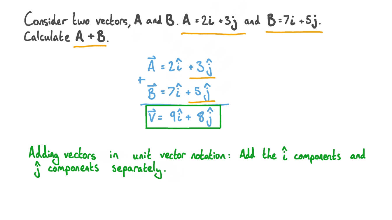 ion Video Adding Vectors Using Unit Vector Components Nagwa