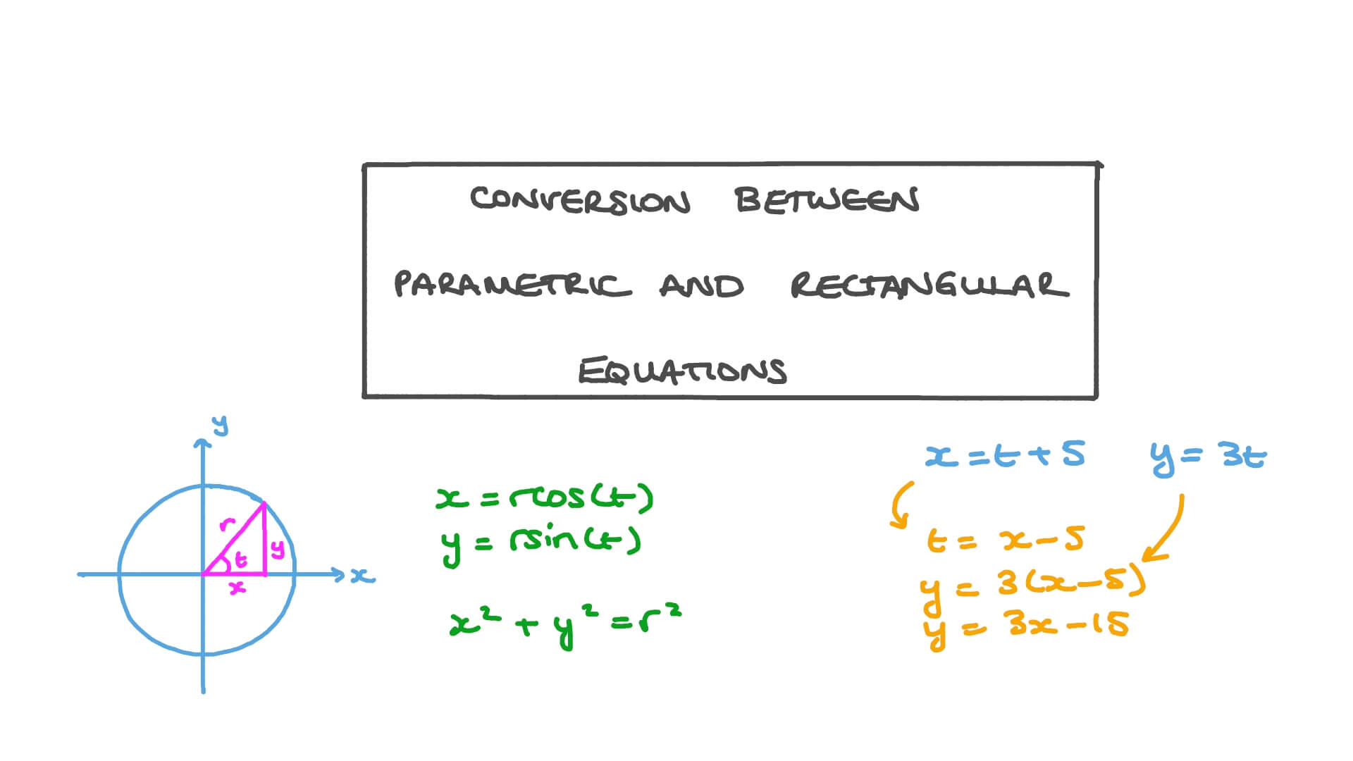 Rectangular Form Of Parametric Equations Akrisztina27