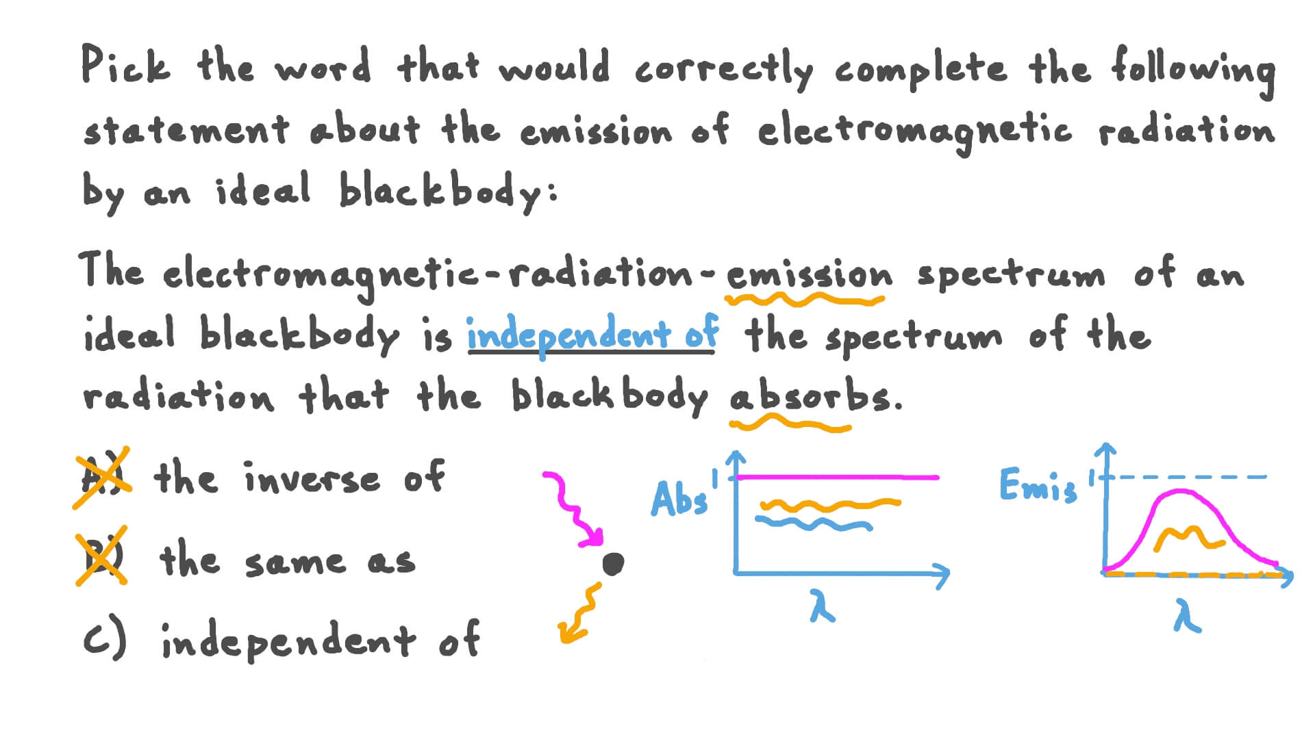 Question Video: Comparing Black Body Emission to Black Body Absorption ...