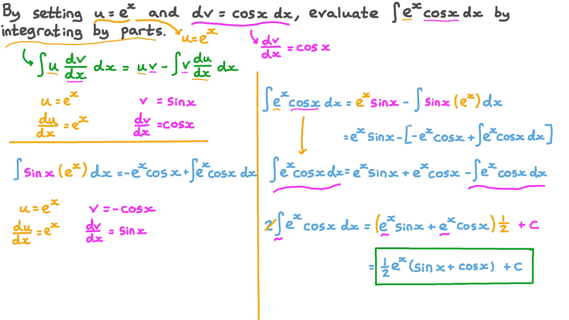 ion Video Finding The Integral Of The Product Between An 