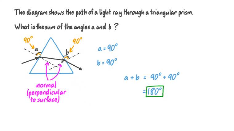 Lesson: Deviation due to a Prism | Nagwa