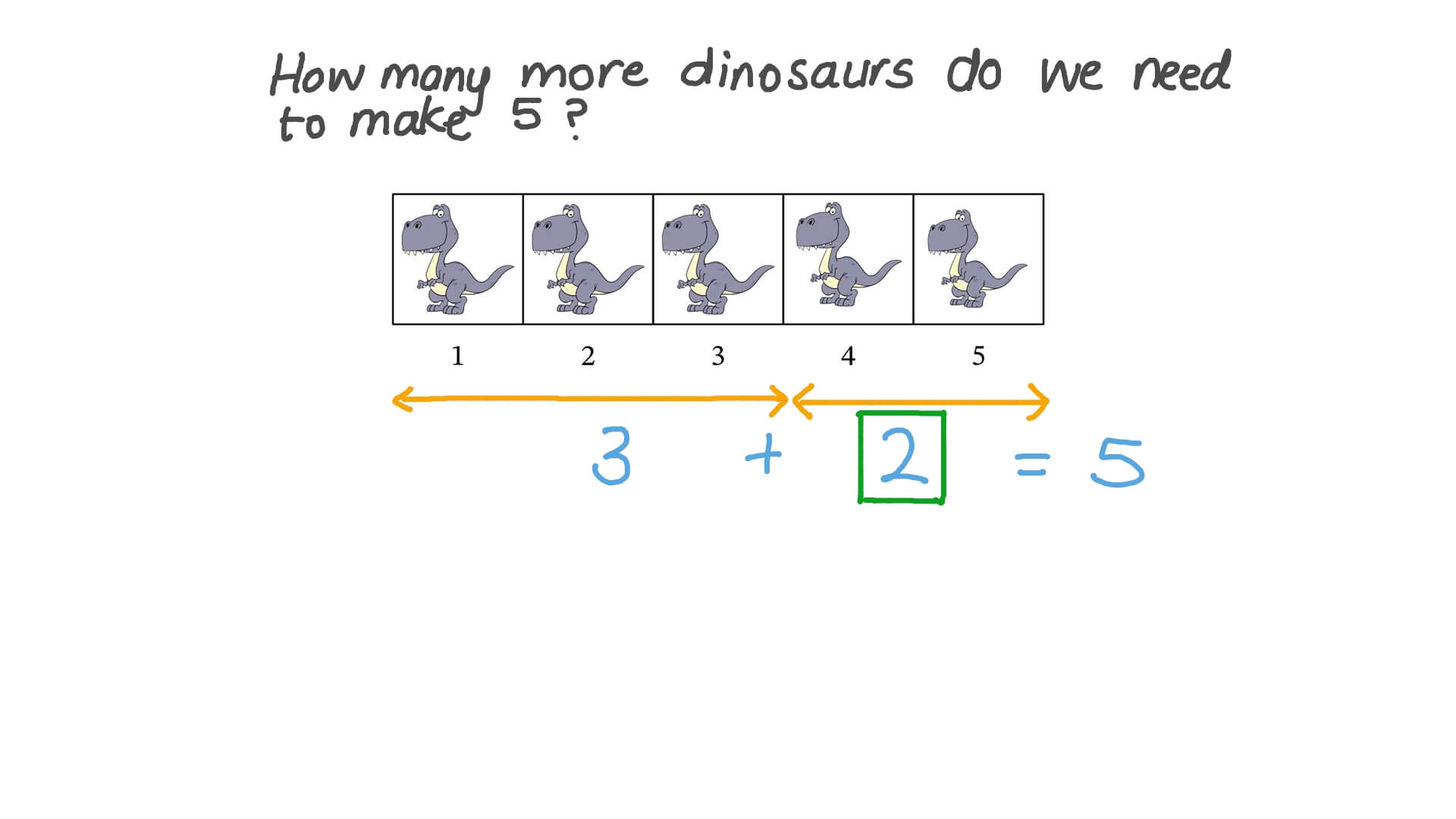 Question Video: Using Five Frames to Find Ways to Make 5 | Nagwa