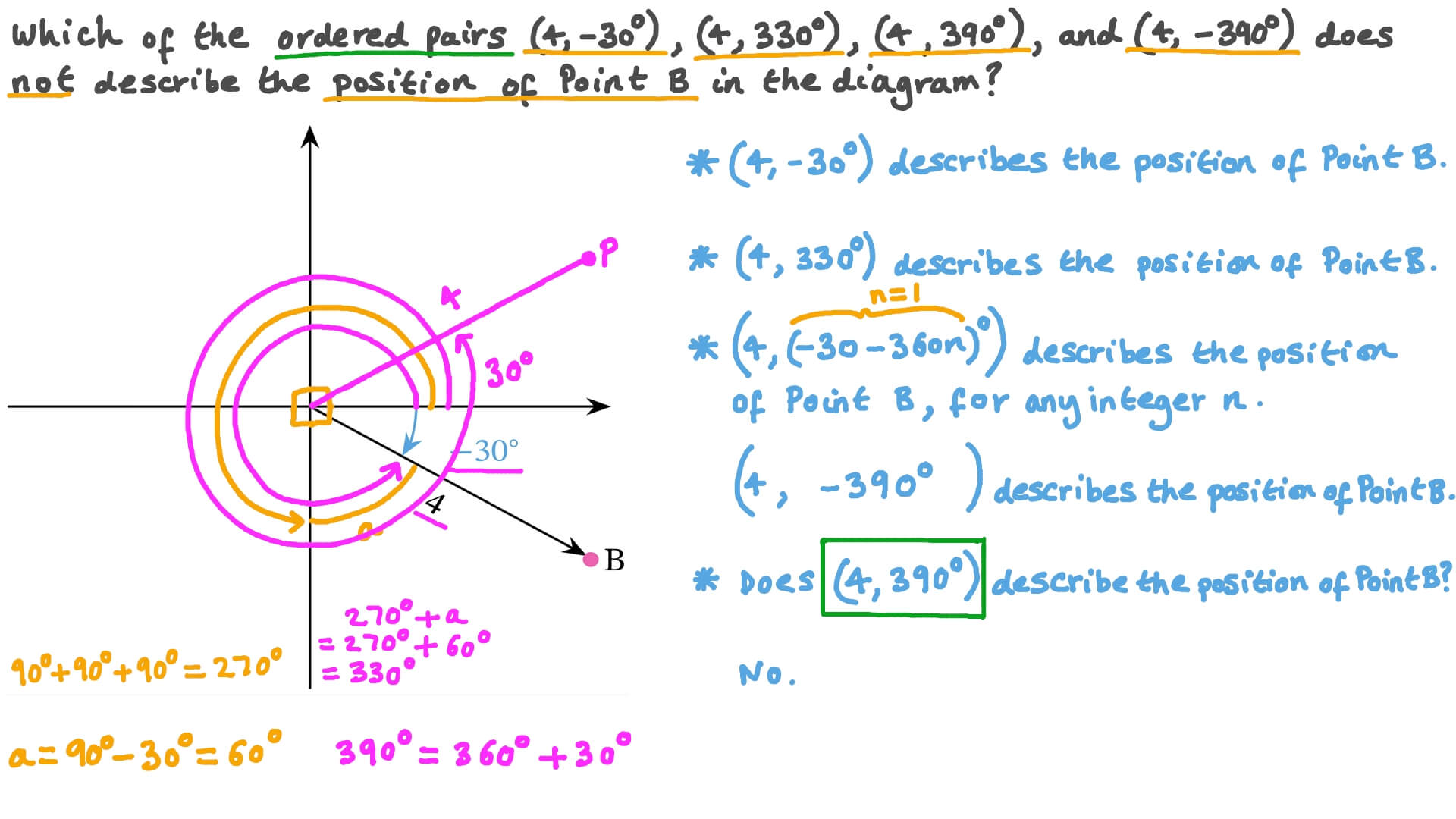 Question Video Multiple Representations Of Polar Coordinates Nagwa